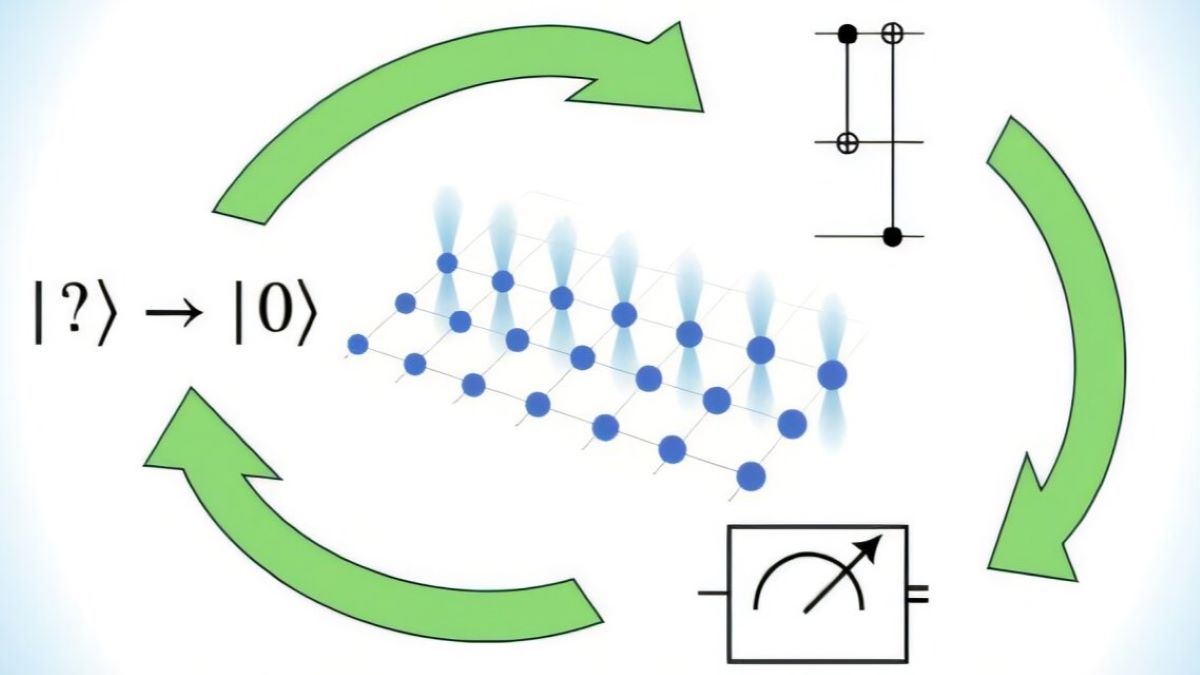 Self-repairing quantum computer uses recycled atoms | News | ConnectSci