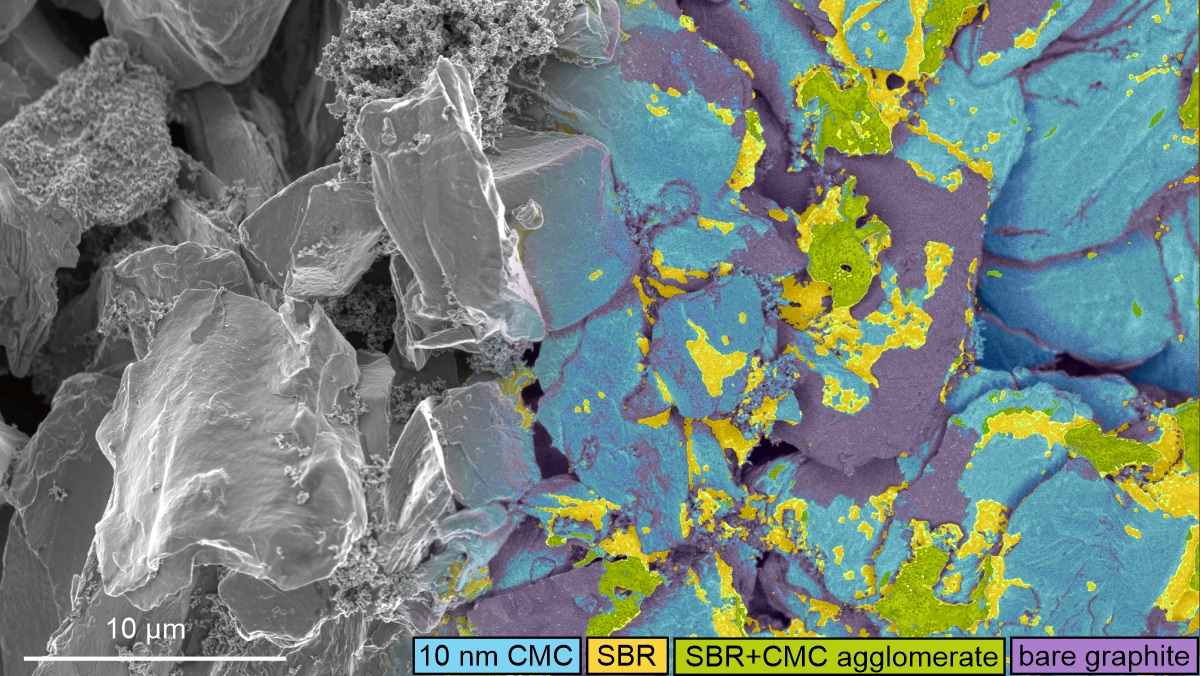 Inner workings of lithium-ion batteries revealed with new imaging ...