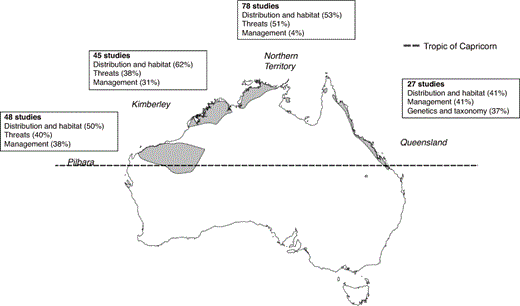 A brief history of the northern quoll (Dasyurus hallucatus): a ...