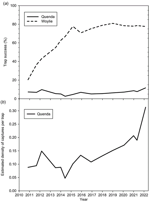Reintroduction to the edge of its range: quenda (Isoodon fusciventer ...